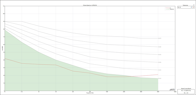 New Features for the Room Acoustics Reporter PC Software